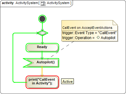 CallEvent - Cameo Simulation Toolkit 2024x Refresh3 - No Magic Documentation